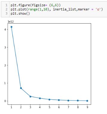 GitHub Ahmadgeelani Forecasting With Different Models Of ML Using Different Models Of ML