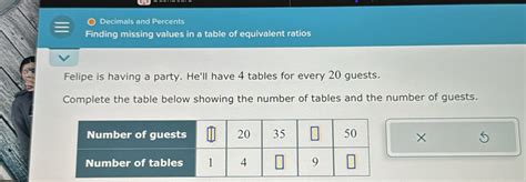 Solved Decimals And Percents Finding Missing Values In A Table Of