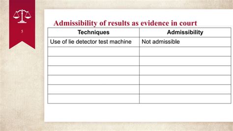 Ch 2 Legal Med On Deception Detection Pptx