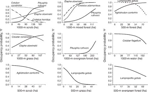 Relationships Between Landscape And Habitat Variables X Axes And Download Scientific Diagram