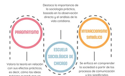 Teoría Fundamentada