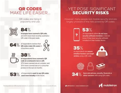 QR Code Use Grows In Popularity But Poses Hidden Risks BetaNews