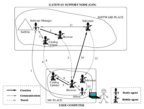 Main Architecture For The Software Retrieval Service Download