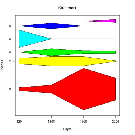 Favorite Info About How To Draw A Kite Diagram Significancewall