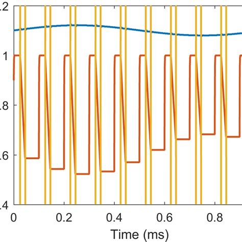 simulation results of the ppg readout circuit blue output of the