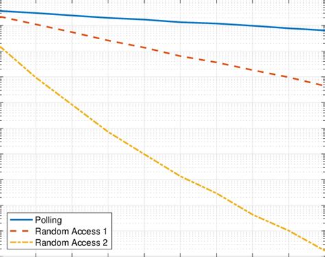 Estimation Errors As Functions Of Iterations With K 400 L 10 Ps Download Scientific