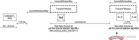 初探ble控制层（nimble）nimble 蓝牙 Csdn博客