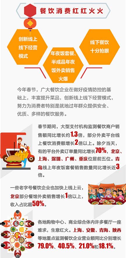 商務部：春節黃金週全國重點零售和餐飲企業銷售額增長287中國網
