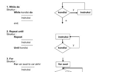 Contoh Flowchart Perulangan Contoh O