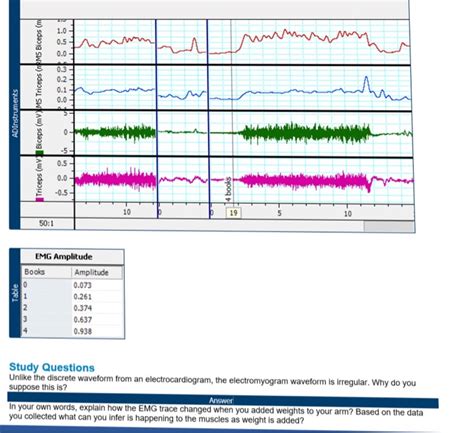 Unlike The Discrete Waveform From An