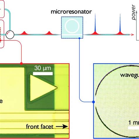 Pumping Scheme For Soliton Generation The Bias Current Of An