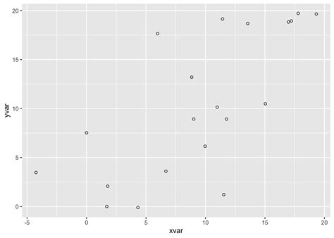 第 9 章 Ggplot2 Cookbook For R 中文版