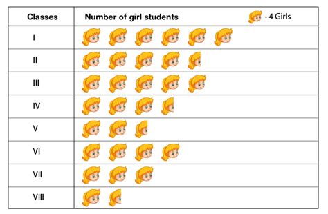 NCERT Solutions Class Maths Chapter Data Handling Get Free PDFs