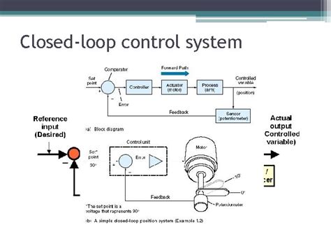 Sistem Kontrol 8 Review Transfer Fungsi Diagram Blok