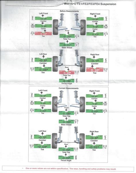 Can someone please post an alignment sheet for the best tire mileage for a C7 Z? - CorvetteForum ...
