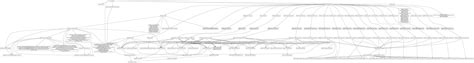 C Try To Build And Get Open Image Denoise Working With Bazel Stack Overflow
