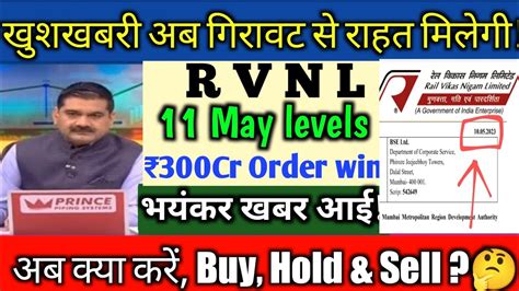 Rvnl Share Analysis Rail Vikas Nigam Ltd Share Rvnl Share Latest