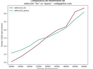 Cómo agregar filas a un dataframe en Python guía paso a paso JMJ INFORMÁTICO
