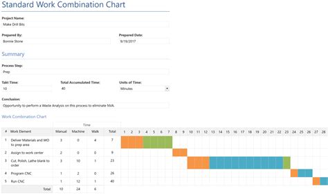 Work Combination Chart Ponasa