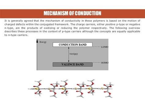 Conducting Polymers