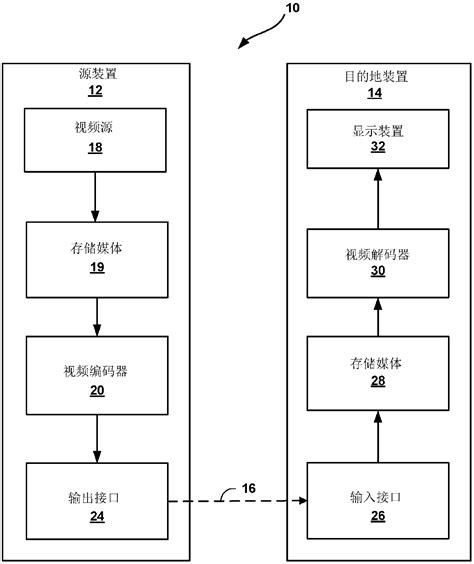 Confusion Of Multiple Filters In Adaptive Loop Filtering In Video Coding Eureka Patsnap