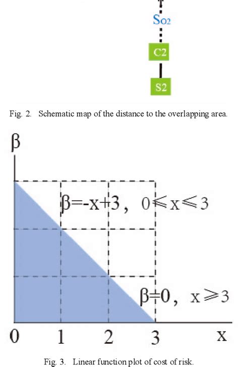 Figure 3 From An Improved A Algorithm For Four Way Shuttle Vehicle
