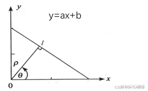 Hough变换及matlab示例51cto博客hough变换 Matlab