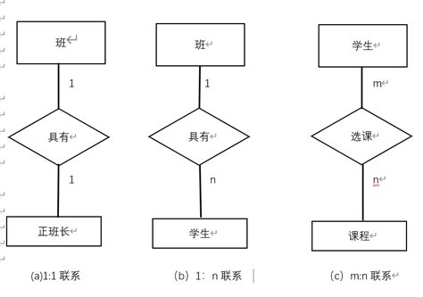 数据库设计 Er图数据库er图设计 Csdn博客