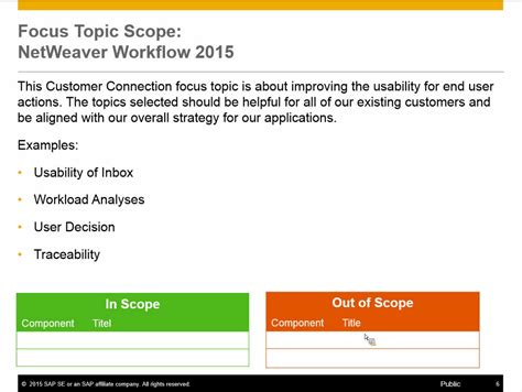 Notes From The Sap Netweaver Workflow 2015 Custome Sap Community
