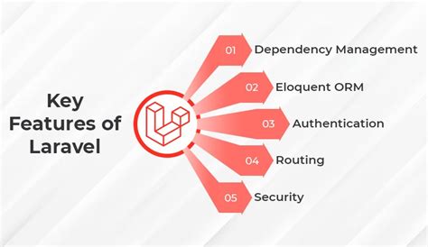 Cakephp Vs Laravel What To Choose For Web Development Etatvasoft