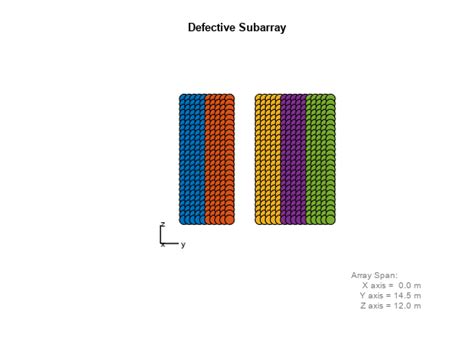 phased array gallery matlab and simulink