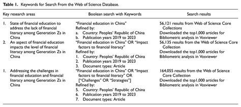Keywords For Search From The Web Of Science Database Download