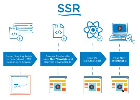 [til] ssr vs csr 차이