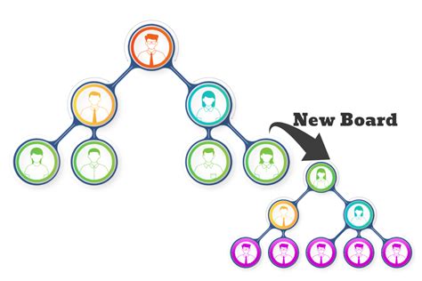 Free Live MLM Software Demo Online Admin Member Panel