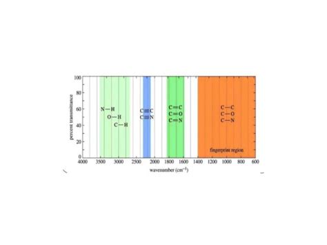 Ir Spectroscopypptx
