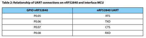 Nrf52840 Add Serial Bootloader · Issue 585 · Adafruitcircuitpython