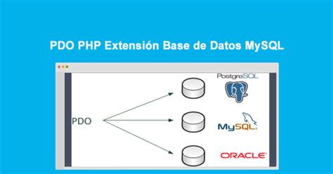 PDO PHP Extensión Base de Datos MySQL BaulPHP