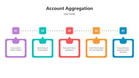 Download Account Aggregation PowerPoint Presentation