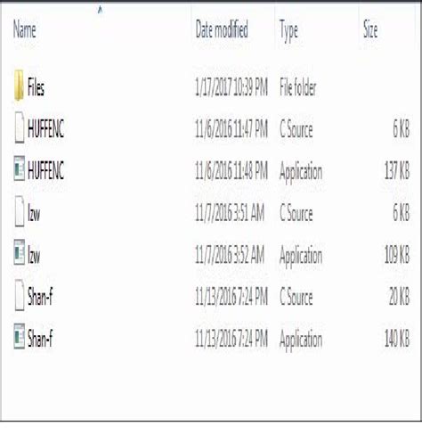 Figure 1 From Lossless Data Compression Techniques And Their