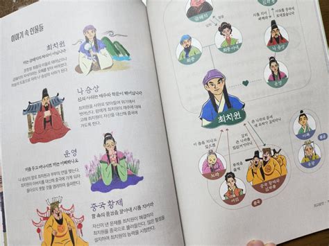 알라딘서재 쉽게 읽는 고전소설 1 홍길동전 최고운전