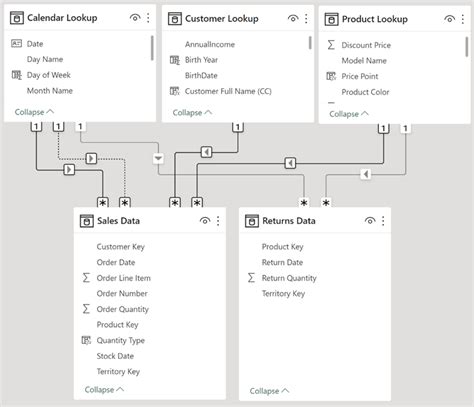 Unleashing Business Insights With Power Bi Collaborating Sharing And