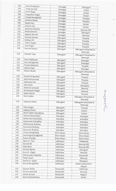 Assam Over 400 Excise Constables Transferred In Major Reshuffle