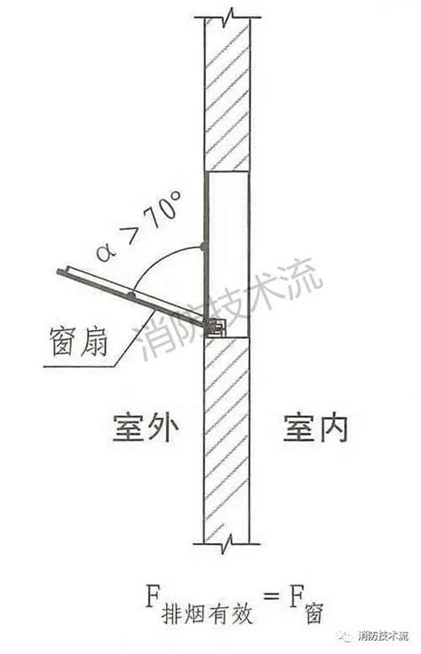 自然排烟设施可开启排烟窗有效面积计算 哔哩哔哩