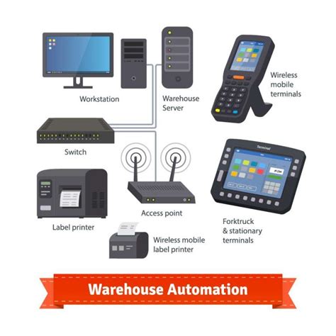 Xtrack Wms Fo Android Fo Android App For Wms Axes Software