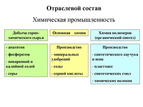 Химическая промышленность – ведущая отрасль экономики страны ...