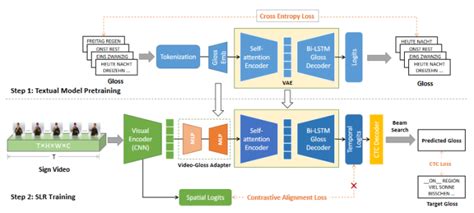CVPR Accepted Papers From Westlake University Babe Of Engineering