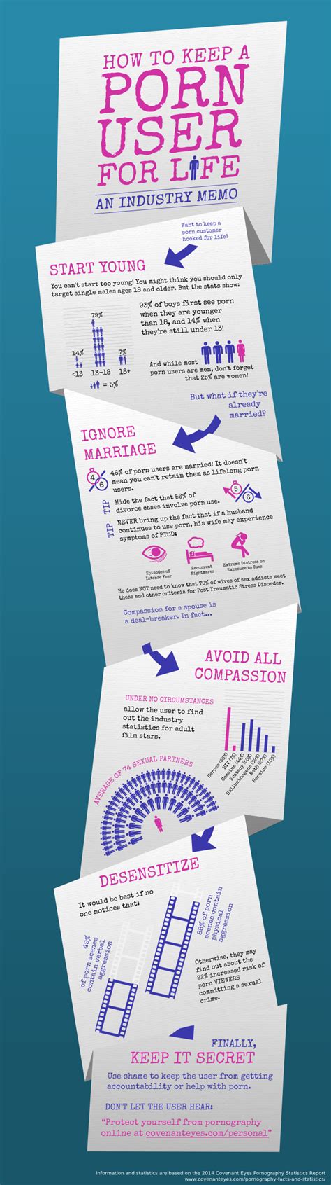 How To Keep A Porn User For Life