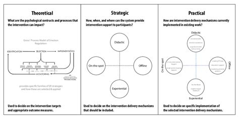 overview of the three part framework including key questions and the