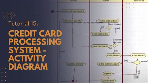 Object Diagram For Credit Card Processing System Credit Card