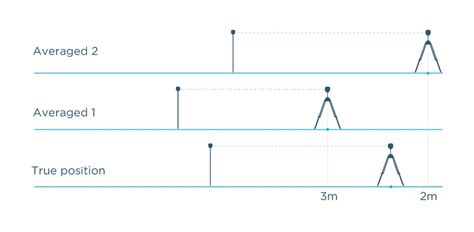 Choosing Base Setup Method Reach Rs2rs2